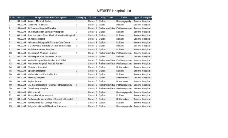 MEDISEP Hospital List | PDF