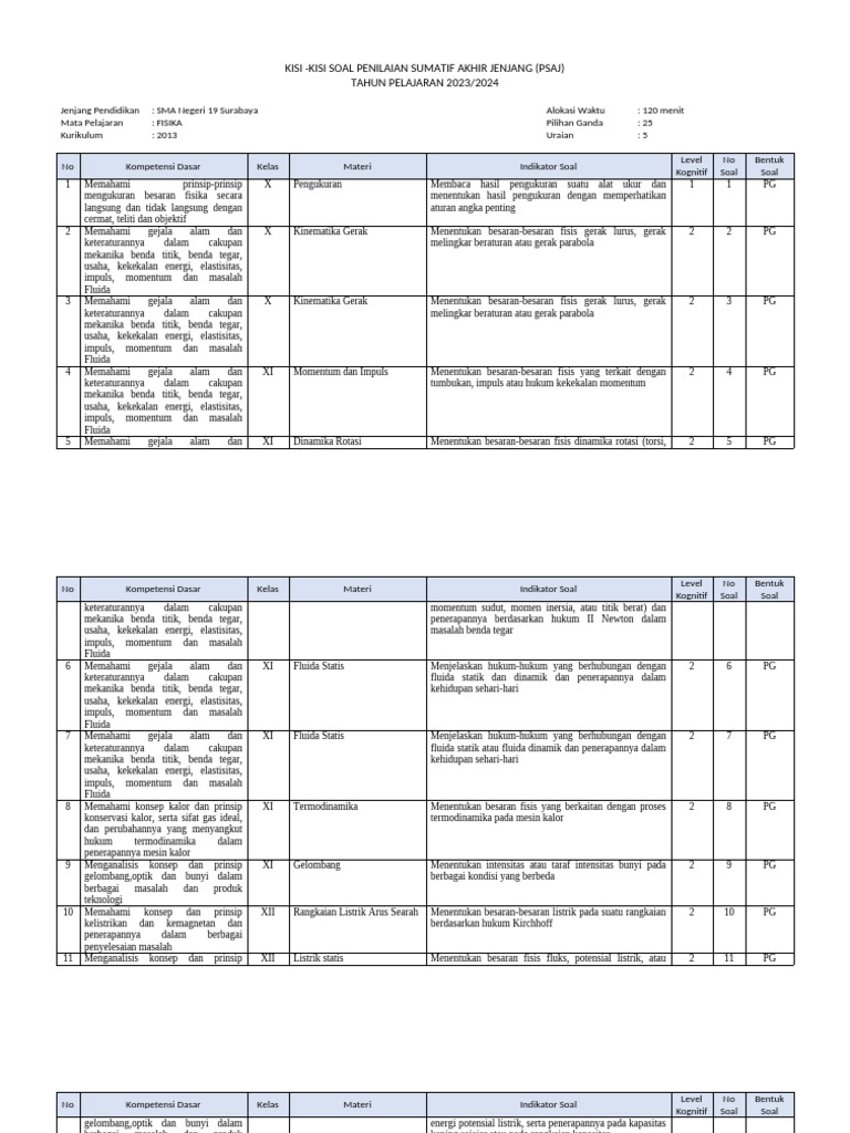 Kisi2 Fisika Psaj 2024 | PDF
