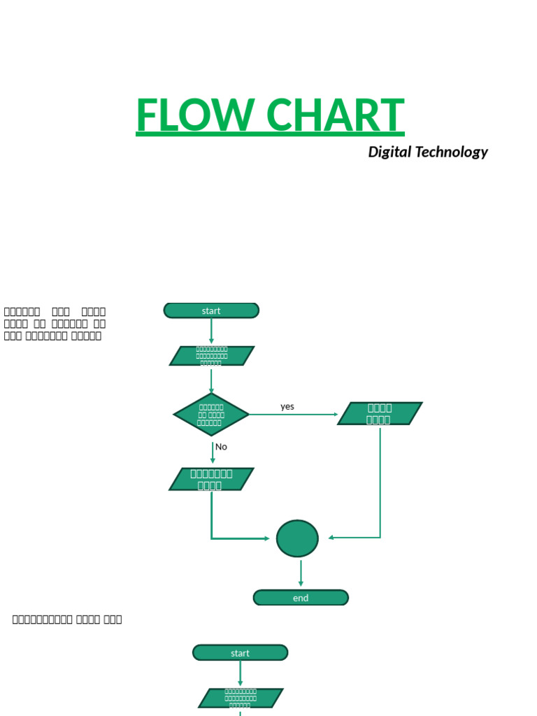 Digital Technology (flow chart) | PDF Digital Technology (flow chart) | PDF