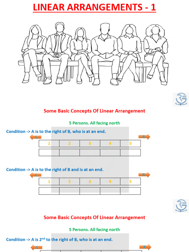 Linear Arrangements 1 | PDF