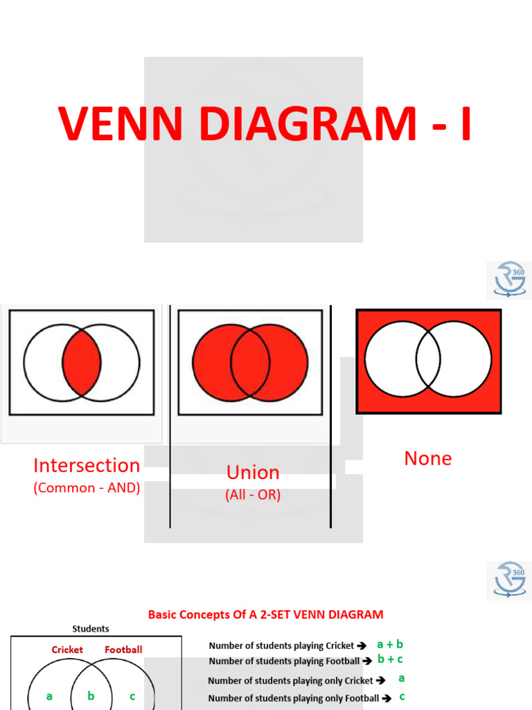 Venn Diagram - Only 2 Set Venn Diagram | PDF