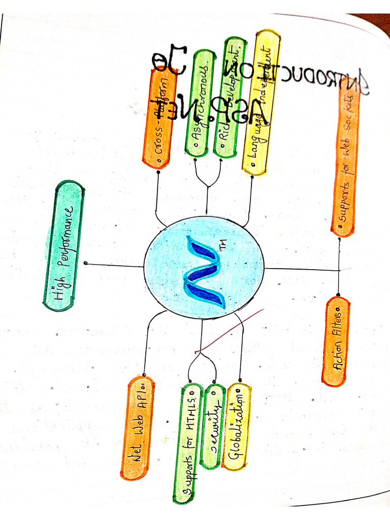 Ca 2024 Practicals | PDF