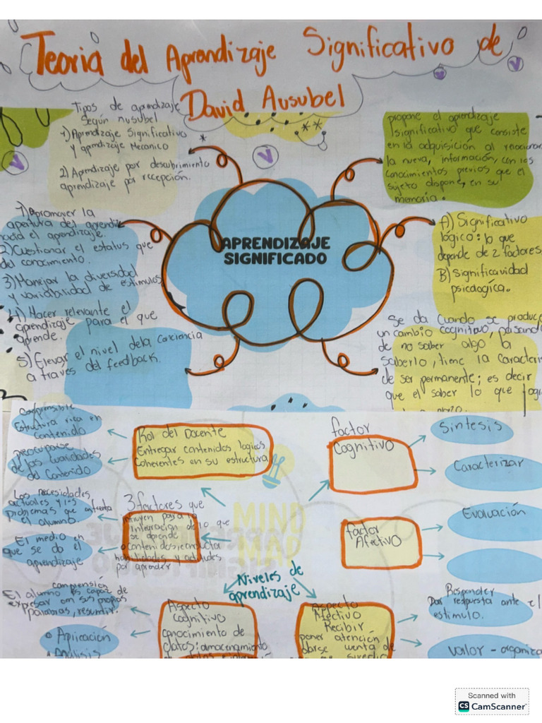 Teoría Del Aprendizaje Significativo | PDF