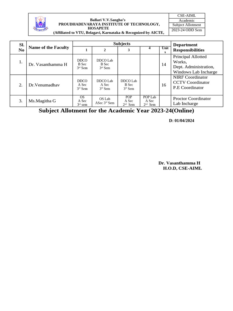 Work Load AIML (2023-24) Teaching Staff Odd Sem | PDF