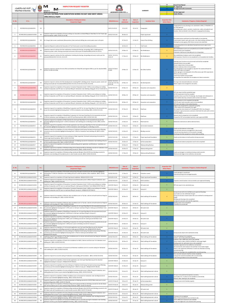 RFI Log - FAIR & AQAH 1 | PDF