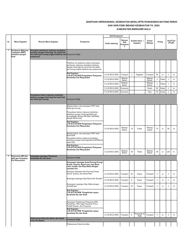 Rab 2024 Gabungan New | PDF