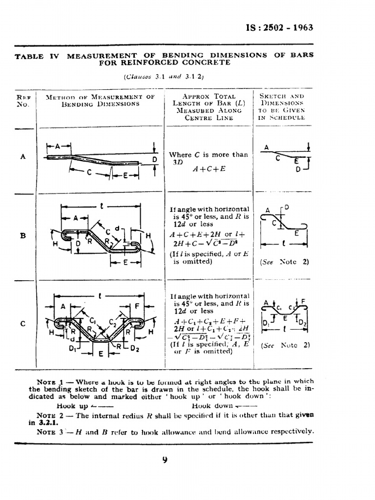 Is 2502 1963-13-20 | PDF