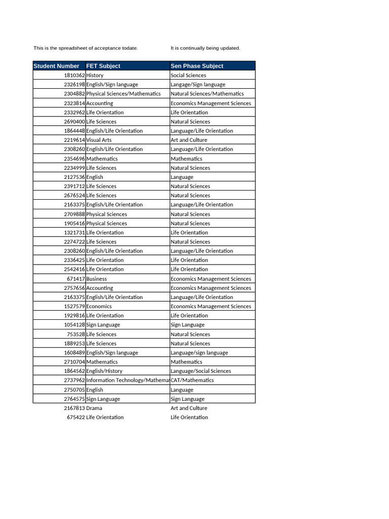 Subject Specialisations PGCE 2023 Latest Update 1 | PDF Subject Specialisations PGCE 2023 Latest Update 1 | PDF