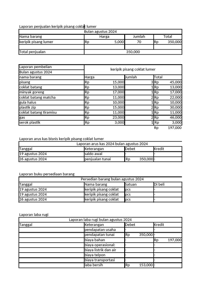 Laporan Keripik Pisang Dinda | PDF