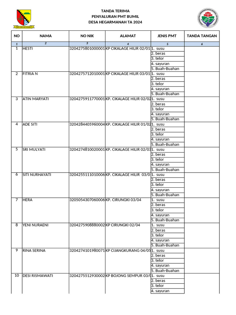 Tanda Terima PMT Bumil | PDF