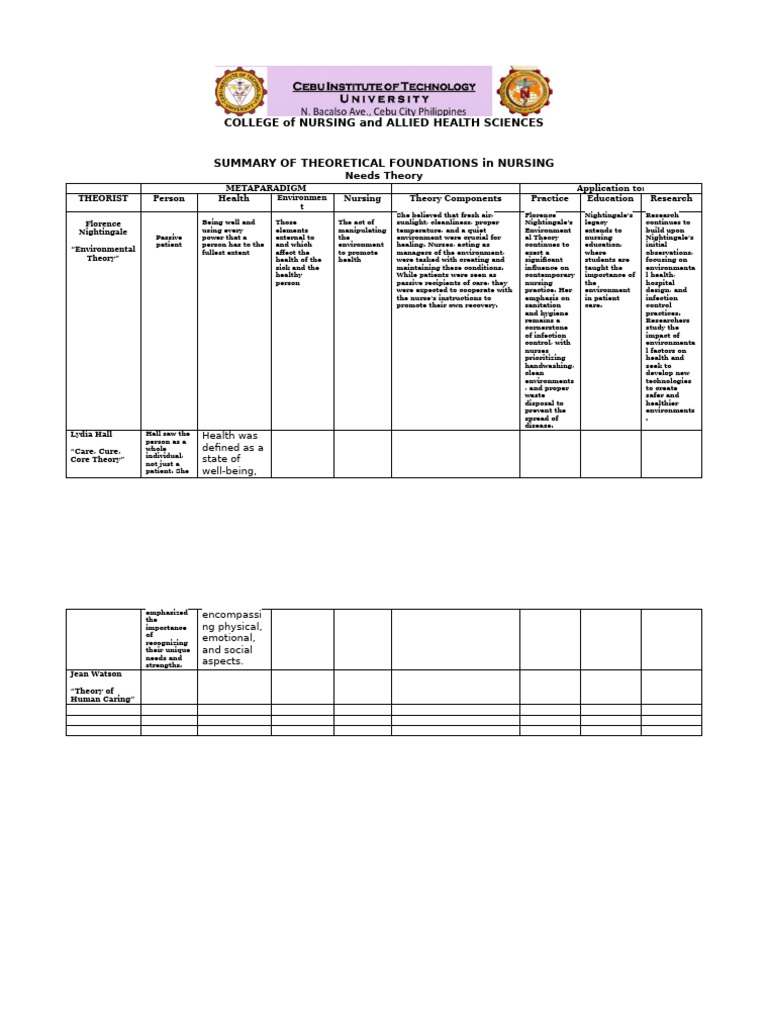 Assignment No. 1 - TFN theories | PDF