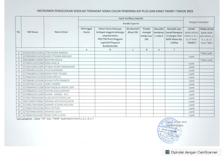 Instrumen Pengecekan Sekolah THD Penerima KJP | PDF