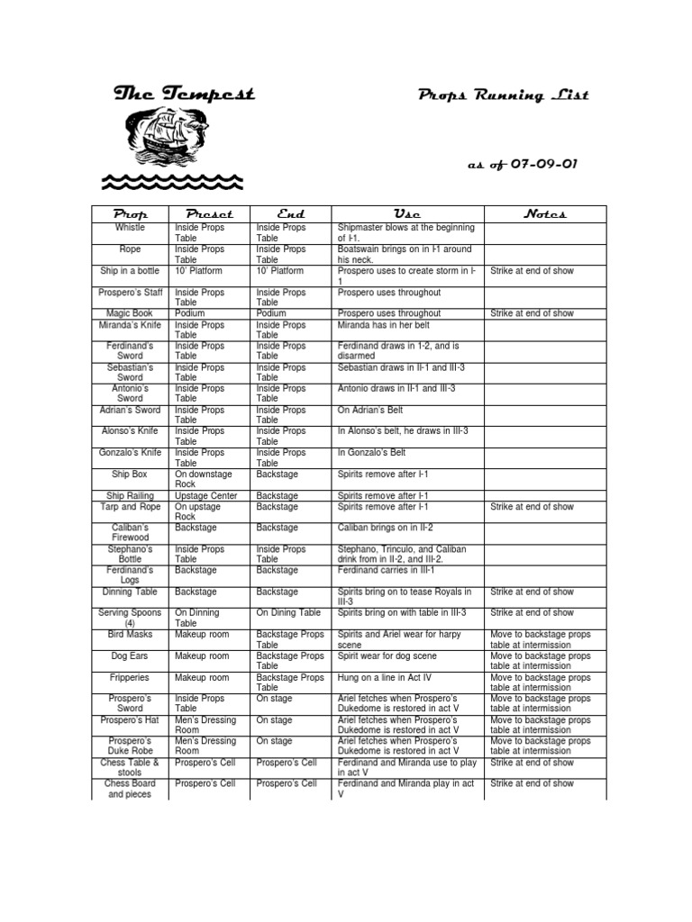 The Tempest-Props List | PDF | The Tempest | Theatre Characters