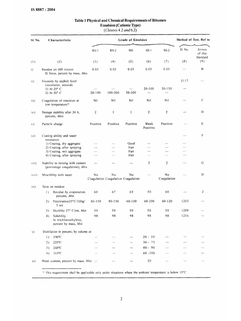 Emulsion Limits (Cationic) | PDF