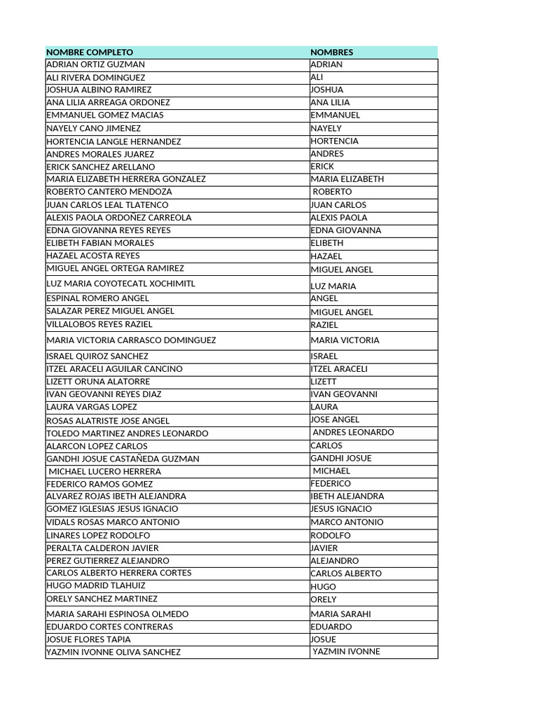 Tabla de datos lista nominal | PDF