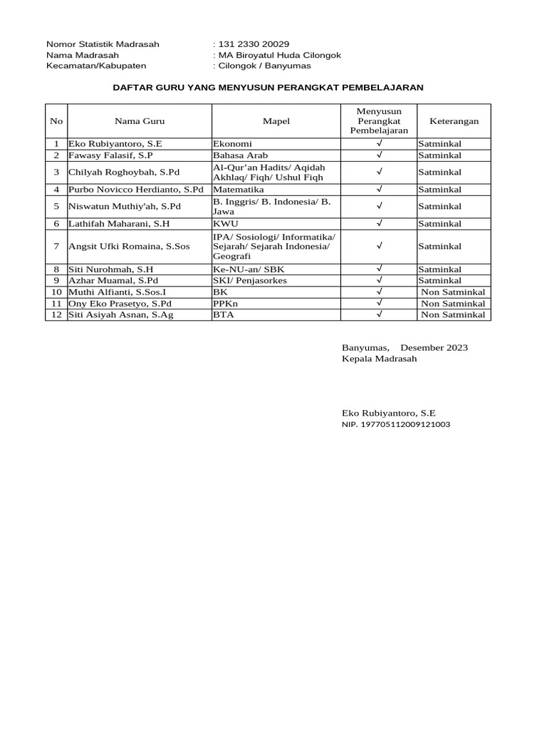 C1.3 Daftar Guru Yang Menyusun Perangkat Pembelajaran | PDF