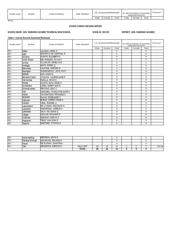Gmaths Sfcr1!19!20.g10 Tala | PDF