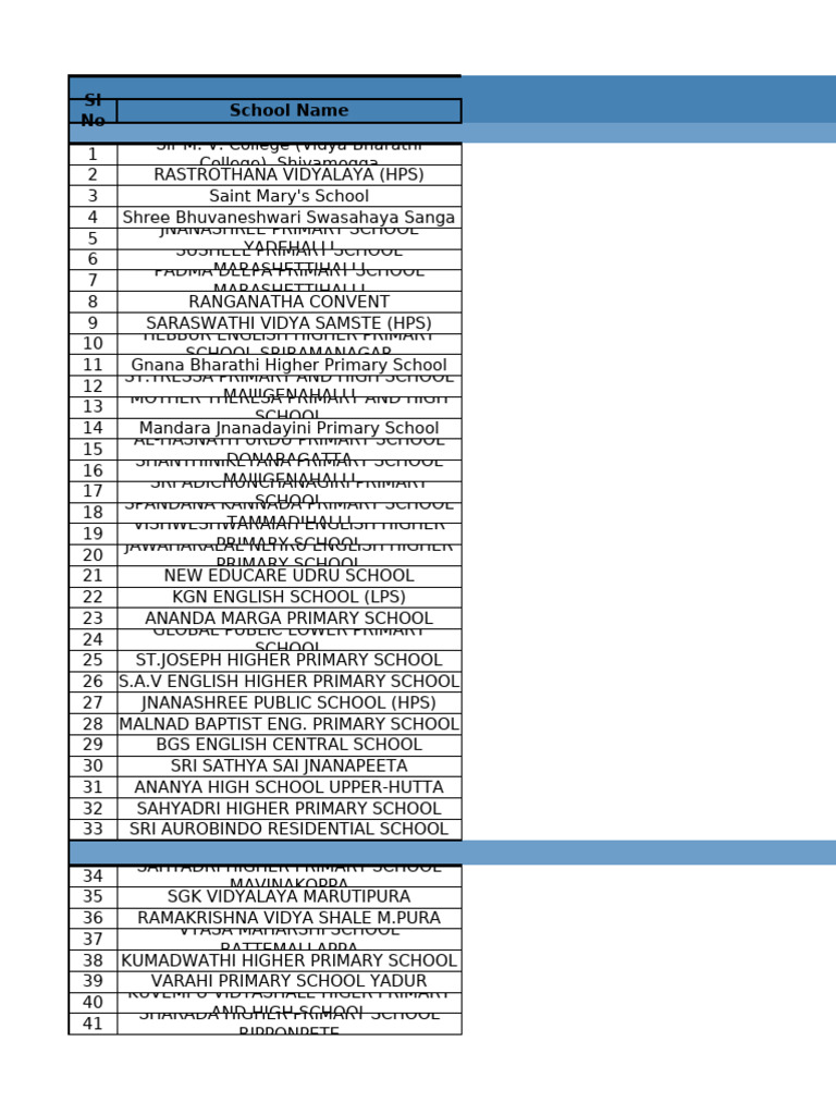 Complete List of Schools Shivamogga 1 | PDF