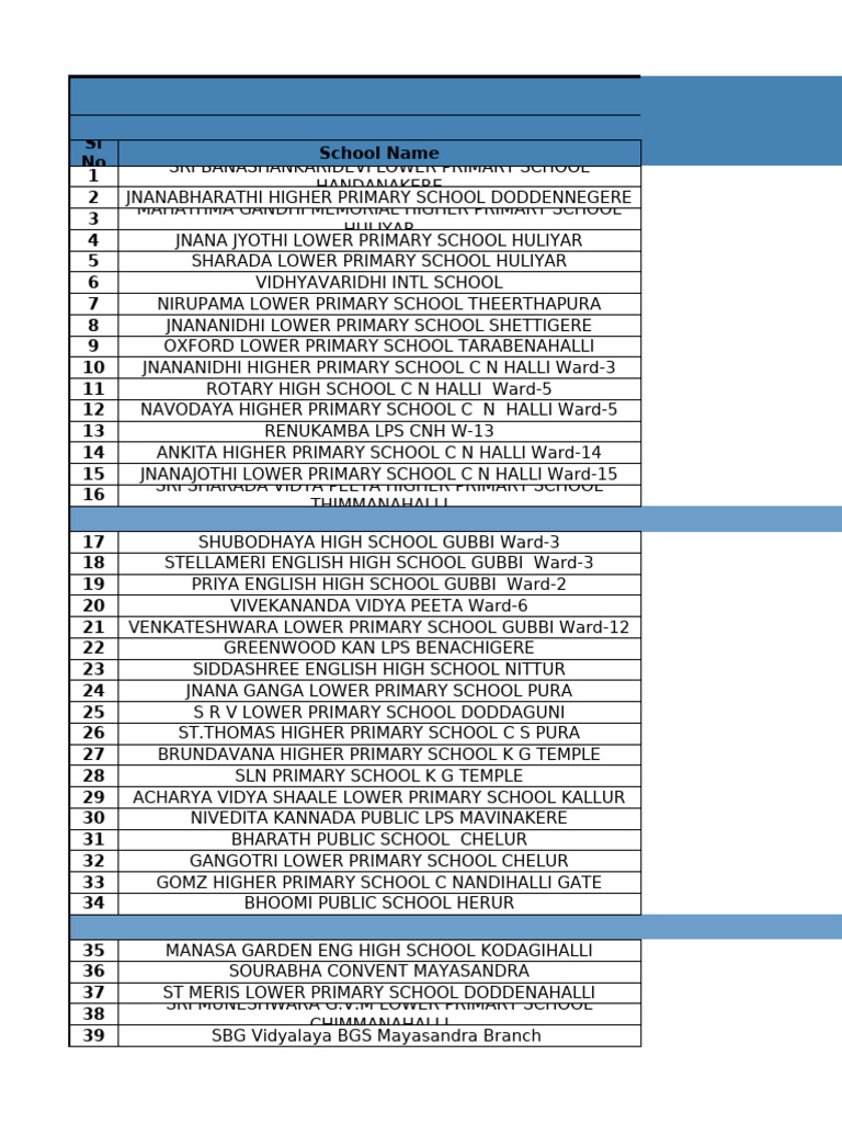 Complete List of Schools Tumkur | PDF