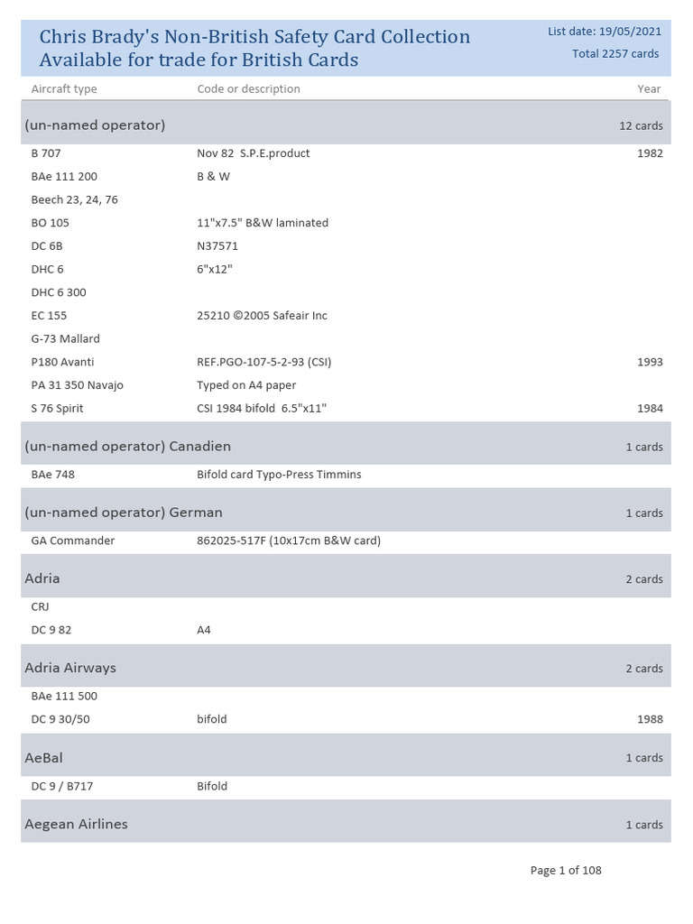 Non British Cards | PDF