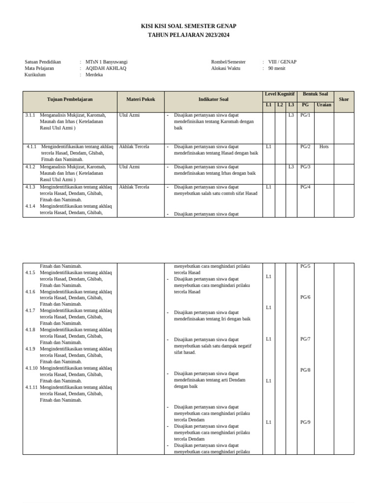 Kisi Kisi Aqidah Kels 8 Sas Genap 2024 | PDF