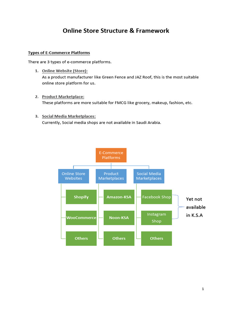 Online Store Structure & Framework | PDF