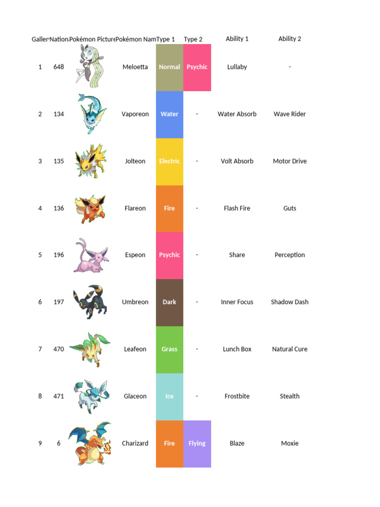 Pok‚Mon Conquest Ultimate Database | PDF