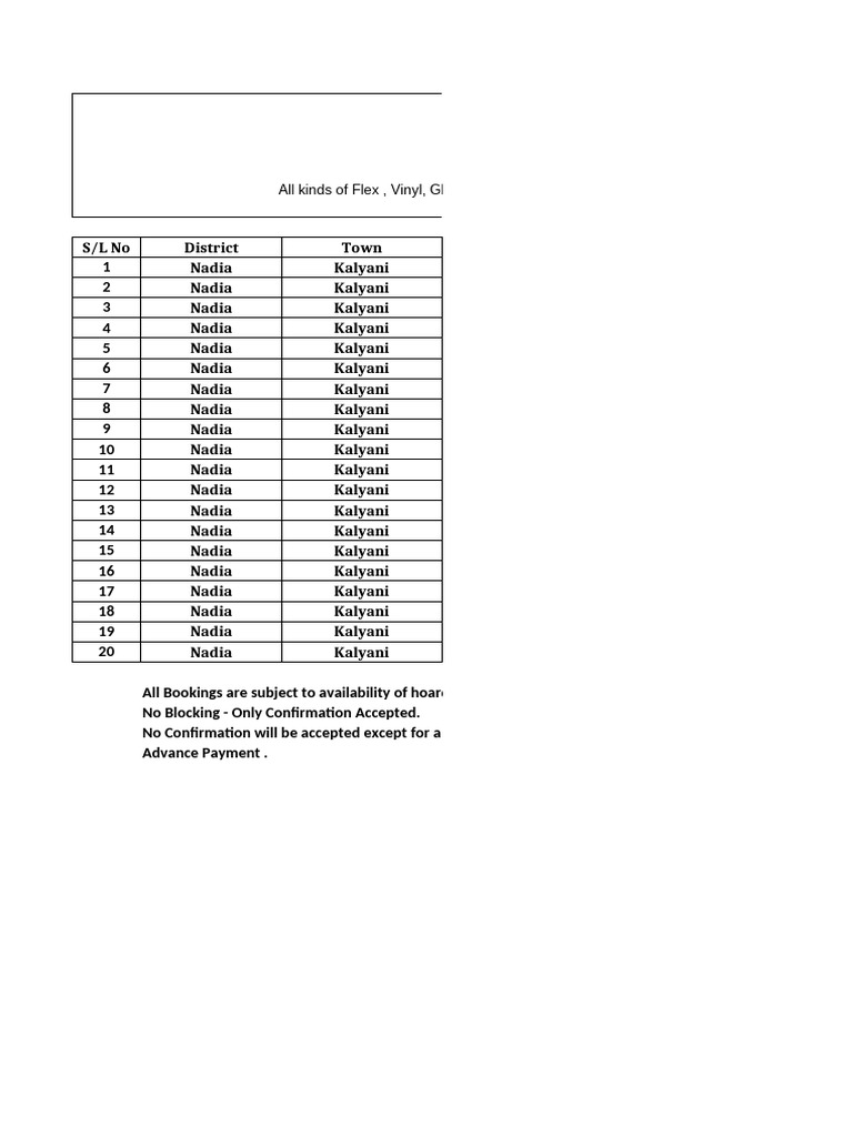 Kalyani Area Plan-Excel | PDF