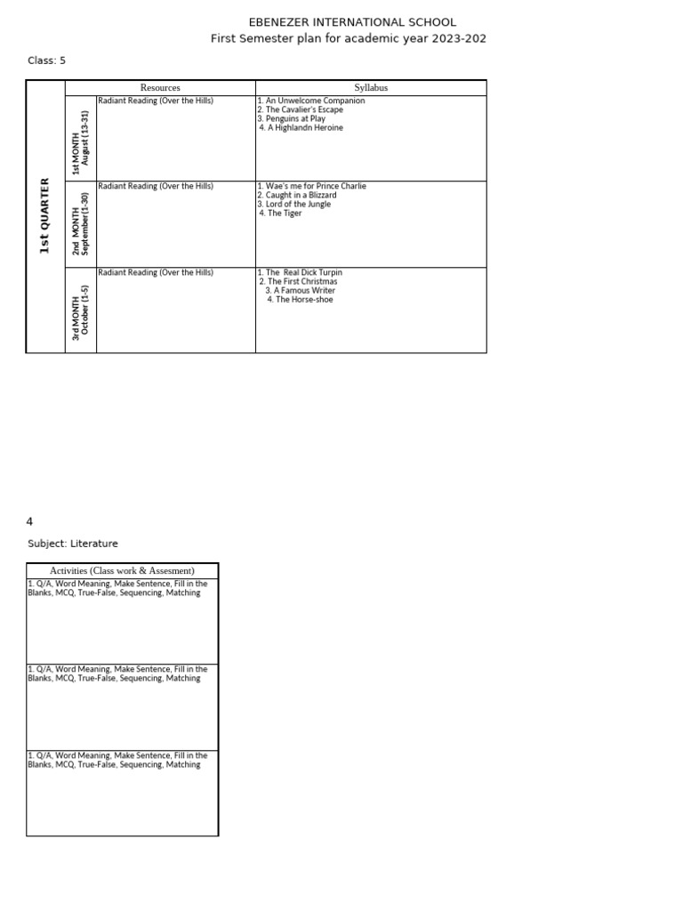 Class 5 Yearly Plan 2023 2024 Pdf