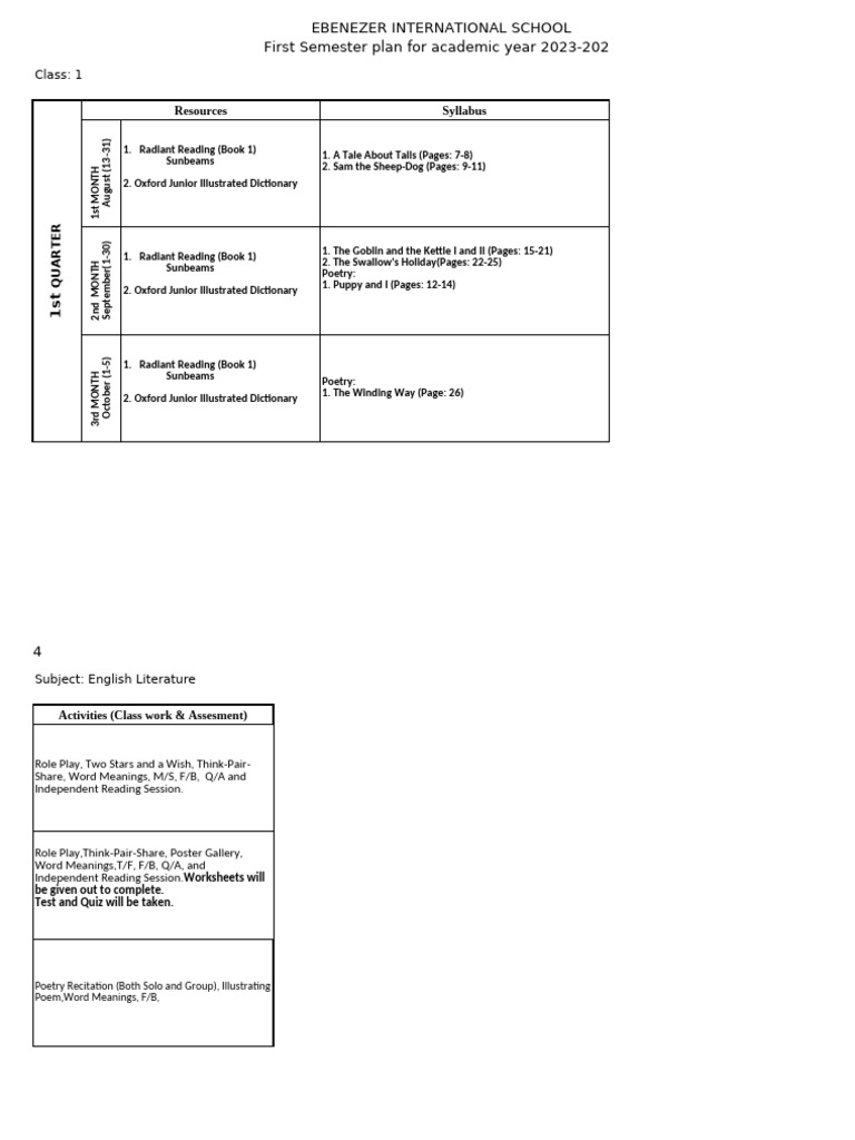 Yearly Plan Class-1 Eng. Lit. - 2023-24 | PDF