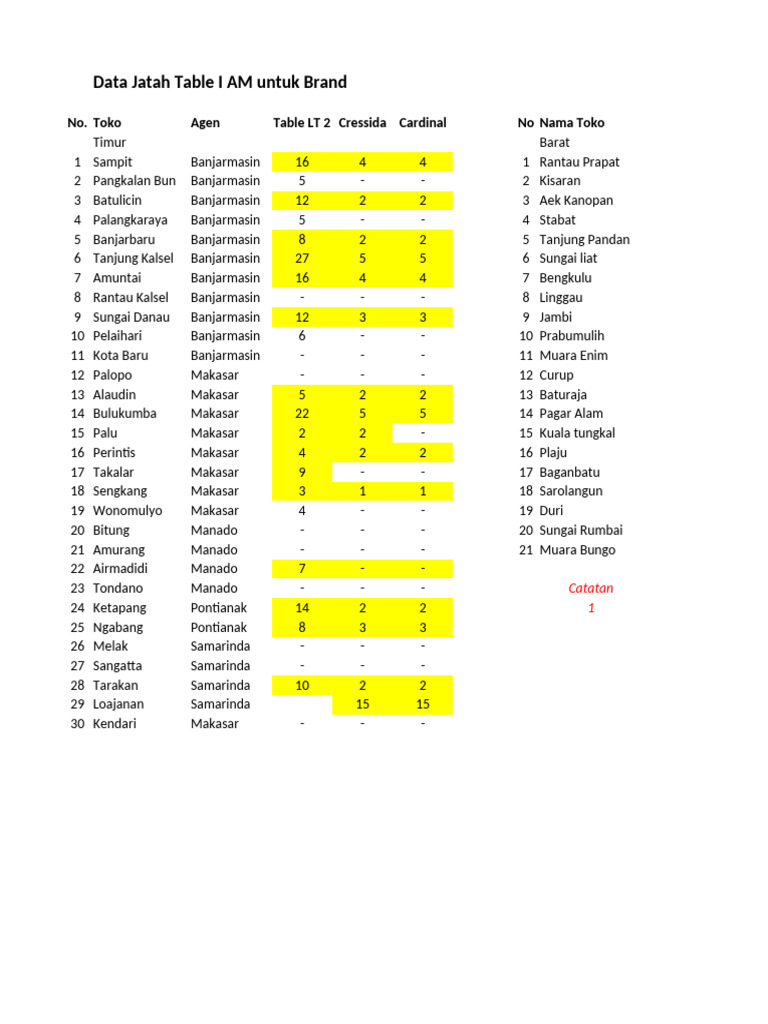 Data Table I AM Utk Brand 2022 | PDF