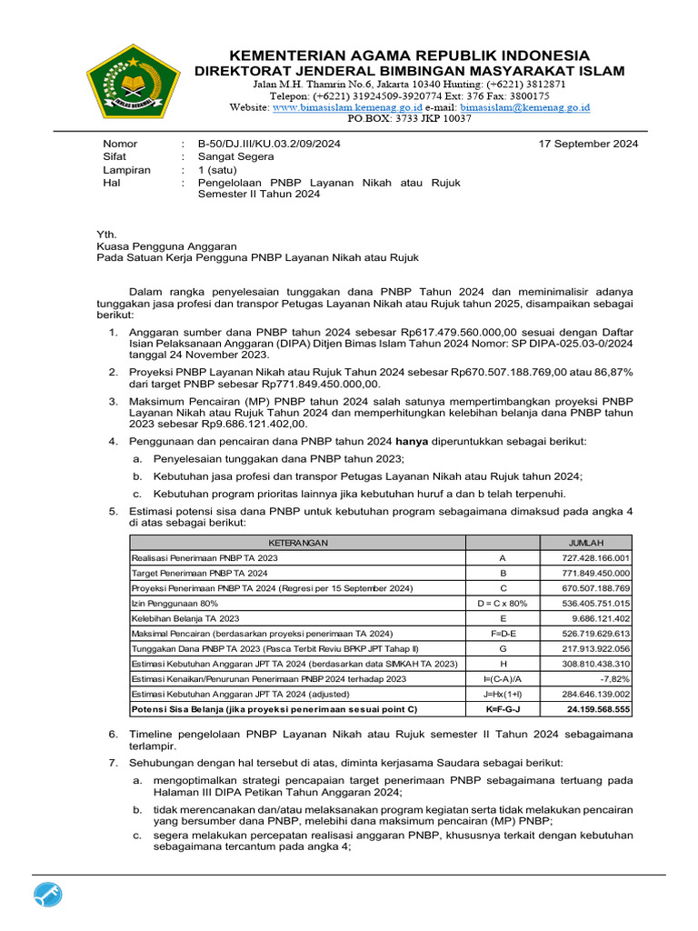Pengelolaan PNBP Sem. II TA 2024 | PDF