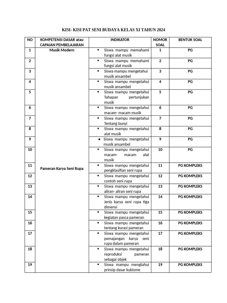 Kisi - Kisi Pat Seni Budaya Kelas Xi Tahun 2024 | PDF
