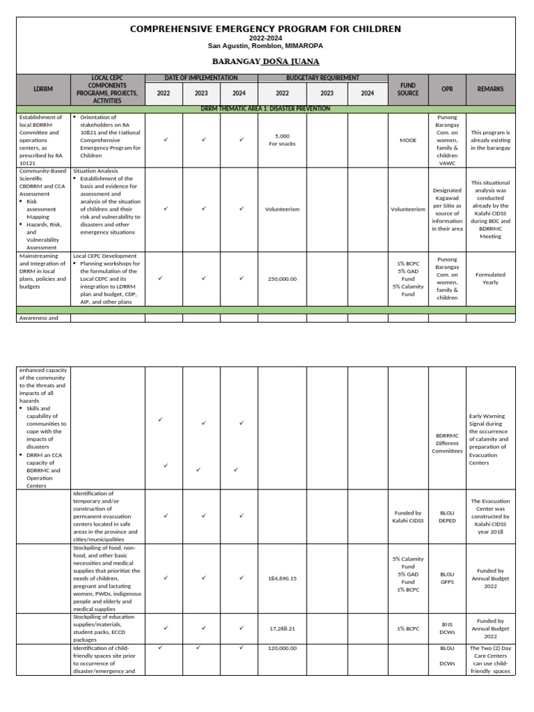 Barangay Comprehensive Emergency Program For Children | PDF