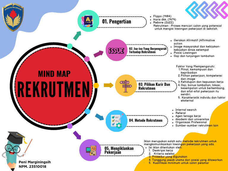 Mind Map Rekrutmen | PDF