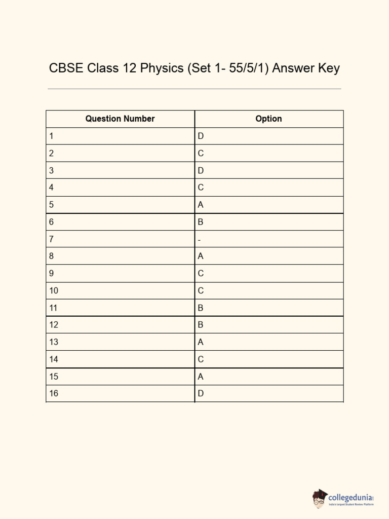 CBSE Class 12 Physics Answer Key 2024 PDF | PDF