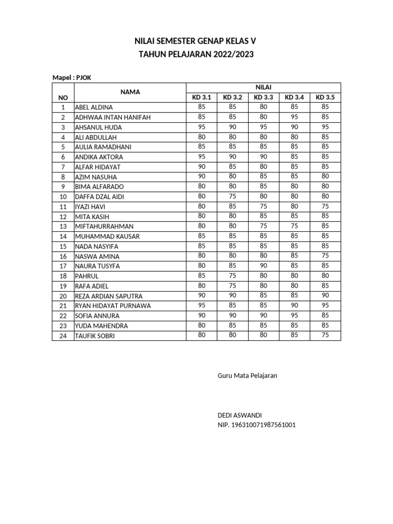 NILAI Semester Genap BG DEDI 2023 | PDF