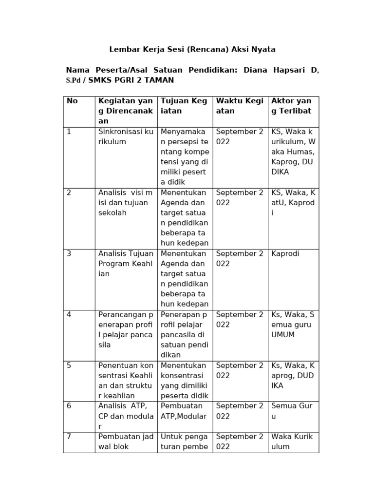 Diana Hapsari LK11 Aksi Nyata KOS | PDF