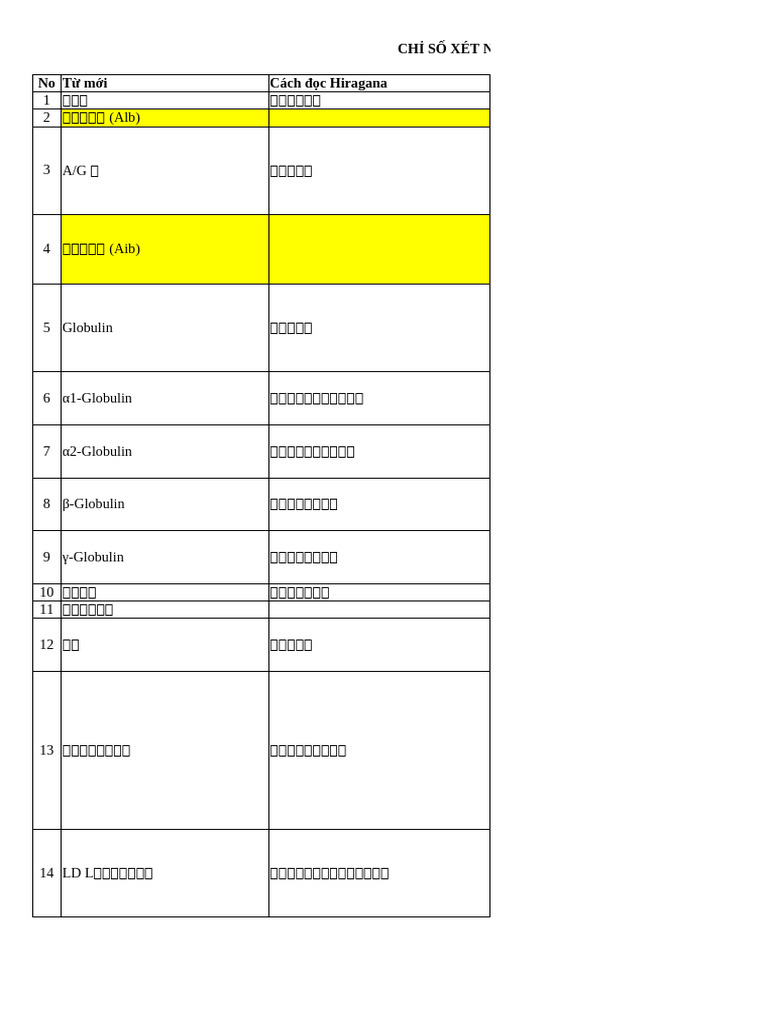 Tu Vung y Te Updated 200319 | PDF