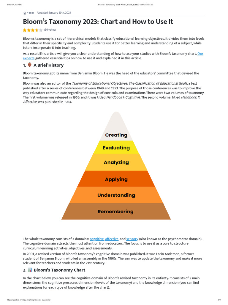 Bloom's Taxonomy 2023: Chart & Usage Guide | PDF | Cognitive Science ...