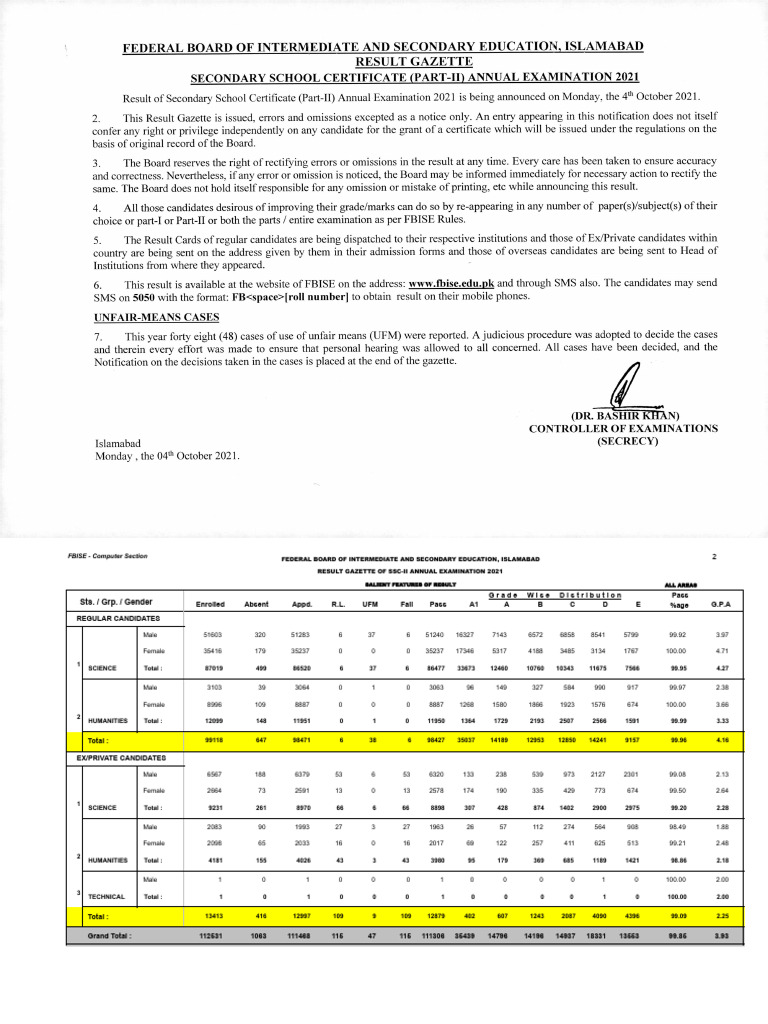 Fbise SSC Part II Result Gazette 2021 | PDF