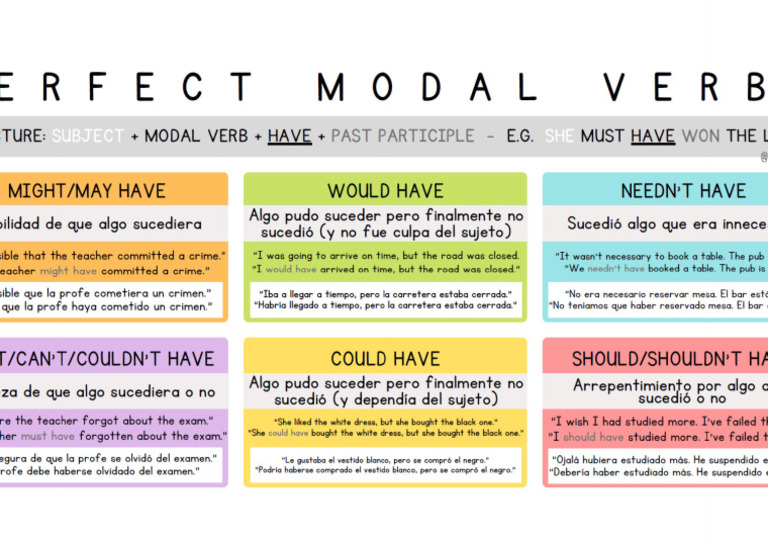 Perfect Modal Verbs | PDF