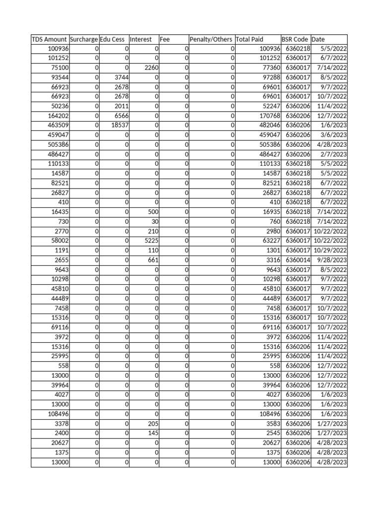 Working Form 10B | PDF