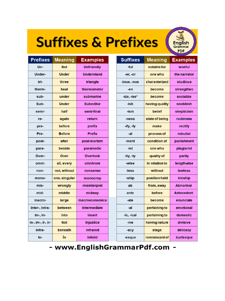 Prefixes Suffixes | PDF