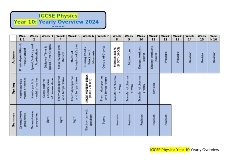 Physics Yearly Overview 2024-2025 | PDF | Temperature | Kinetic Energy