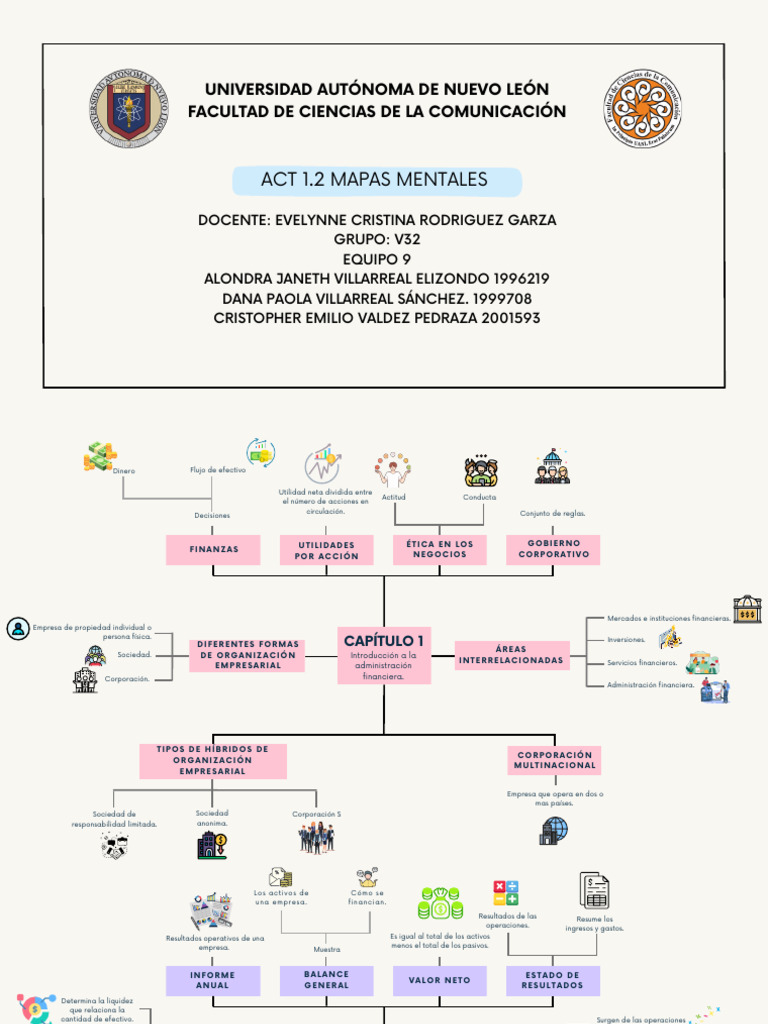 Equipo 9_Act1.2 | PDF