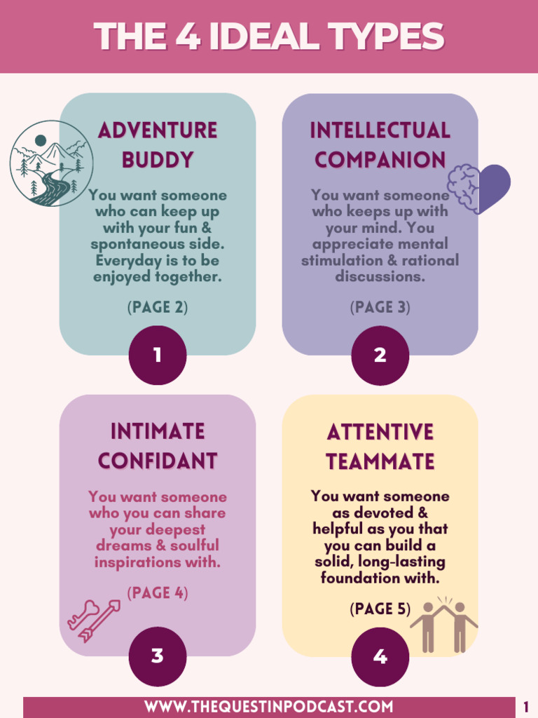 4 Ideal Types | PDF