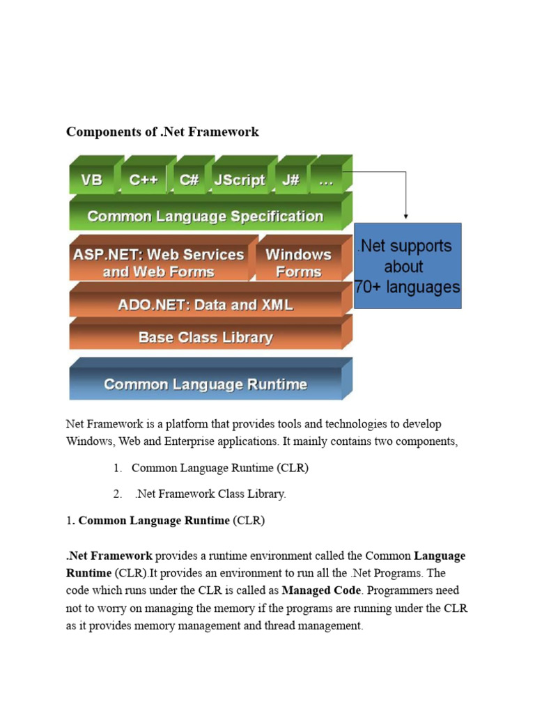 Component of .Net Framework | PDF