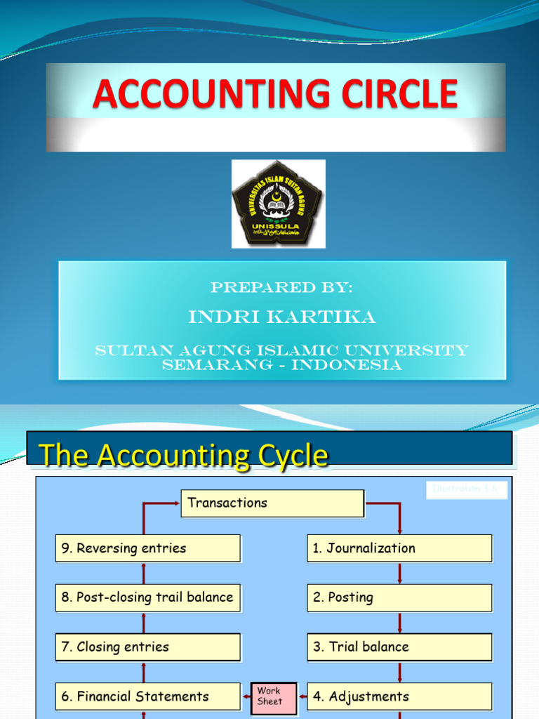 Accounting Circle Pa | PDF
