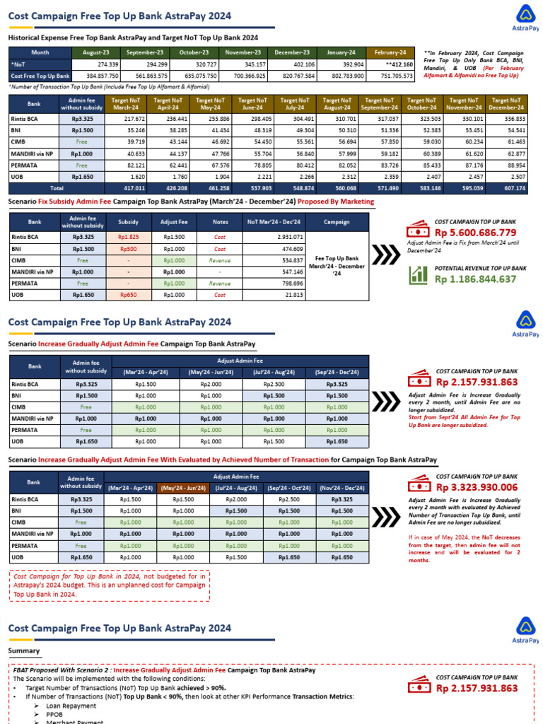 Cost Campaign Free Top Up Bank | PDF